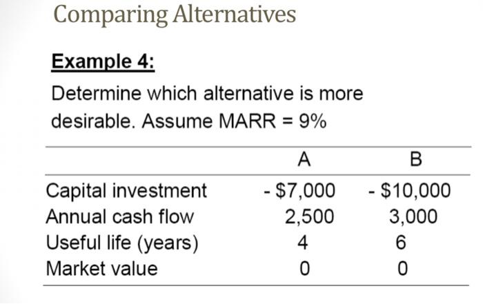 Solved MARR =9% | Chegg.com
