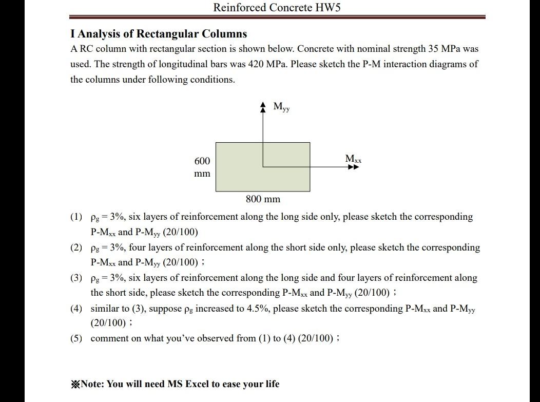Solved I Analysis of Rectangular Columns A RC column with | Chegg.com