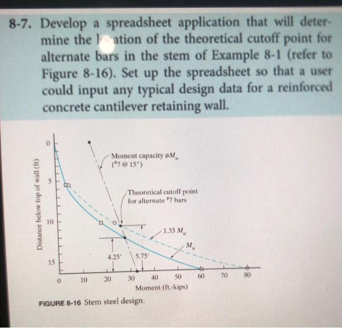 Solved 8-7. Develop a spreadsheet application that will | Chegg.com
