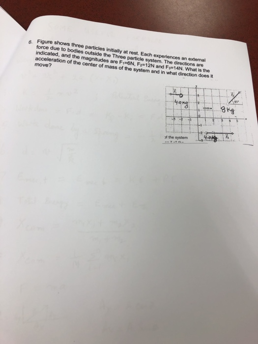 Solved 6. Figure shows three particles initially at rest. | Chegg.com