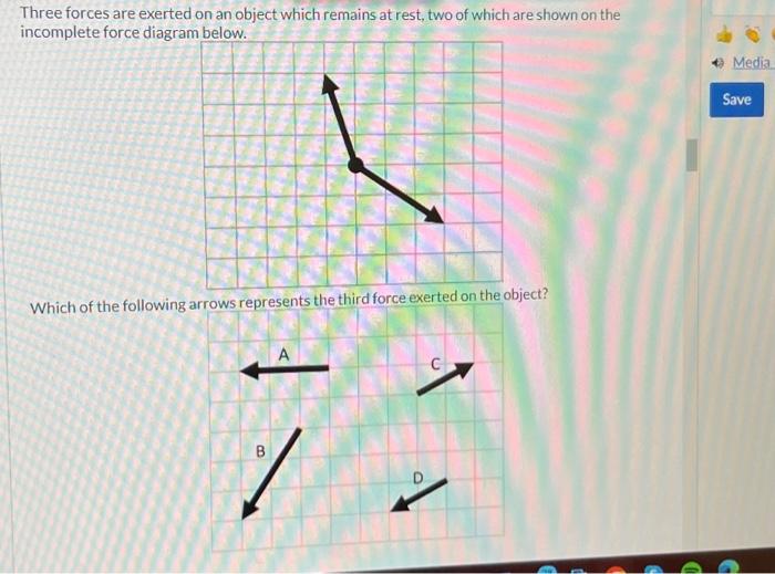 Solved Three forces are exerted on an object which remains | Chegg.com