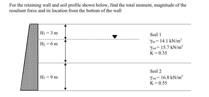 Solved For the retaining wall and soil profile shown below, | Chegg.com