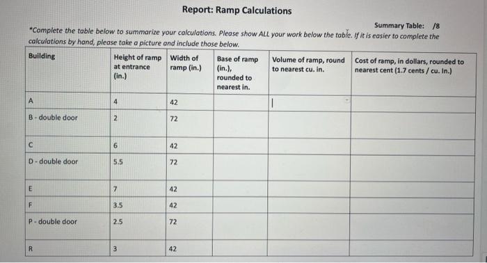 Solved Report: Ramp Calculations Summary Table: /8 "Complete | Chegg.com