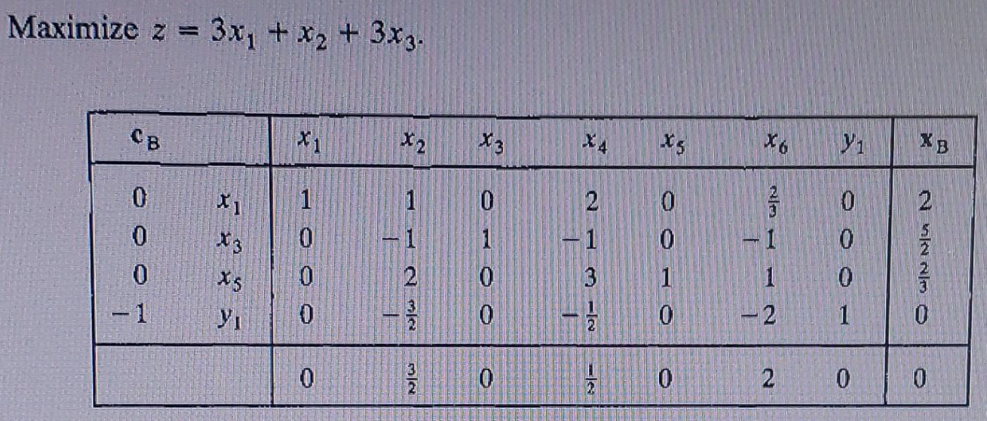 Solved find the initial tableau for phase 2 and solve the | Chegg.com