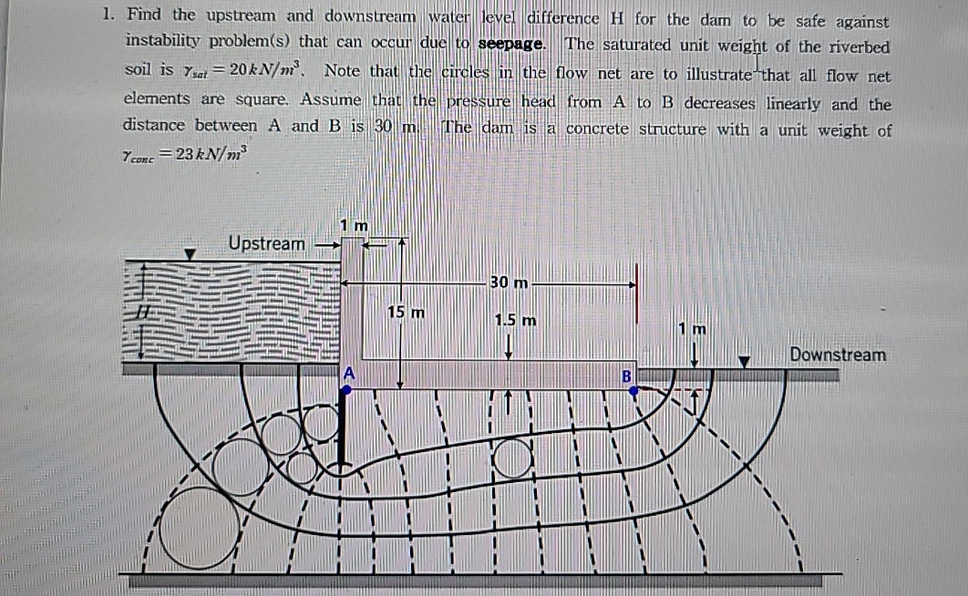 Solved Find the upstream and downstream water level | Chegg.com