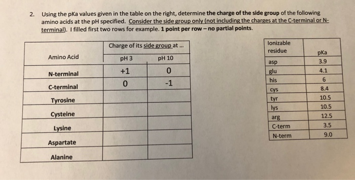 Solved Using the pKa values given in the table on the right, | Chegg.com
