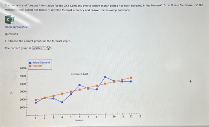 Solved 2. What is the MAD, MSE, MAPE, RSFE, and | Chegg.com