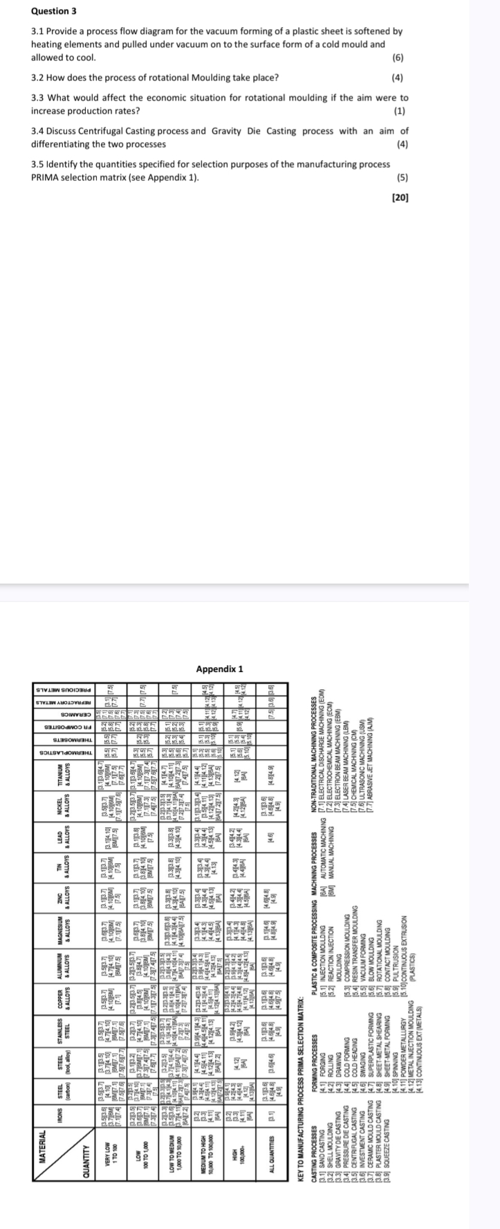 Solved Question 33.1 ﻿Provide a process flow diagram for the | Chegg.com