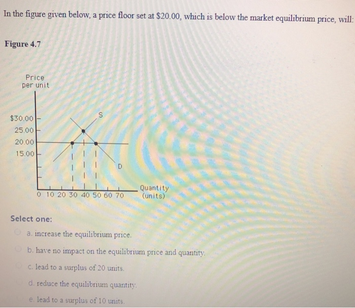 Solved In the figure given below, a price floor set at | Chegg.com