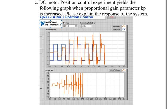 Solved DC motor Position control experiment yields the | Chegg.com