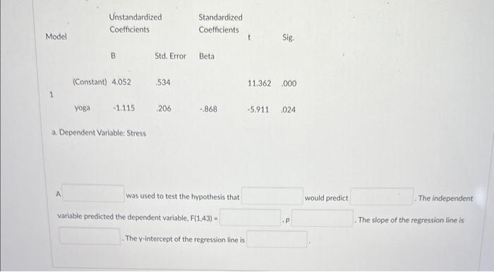 Solved Use the SPSS output to fill in the blanks below. | Chegg.com