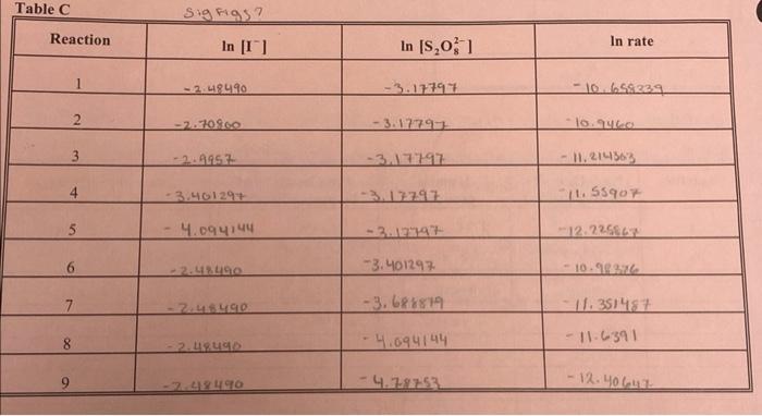 Solved GRAPH 1 to determine m table C which are \#1,2,3,4, | Chegg.com