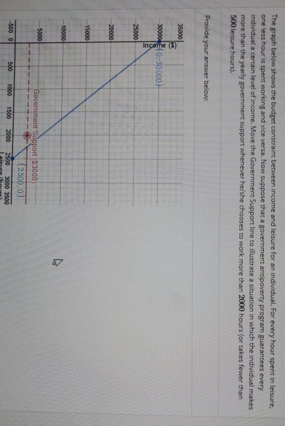 Solved The graph below shows the budget constraint between | Chegg.com