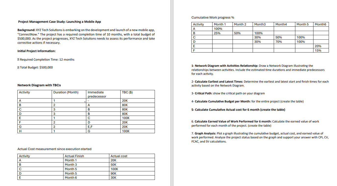 Solved Project Management Case Study: Launching a Mobile | Chegg.com