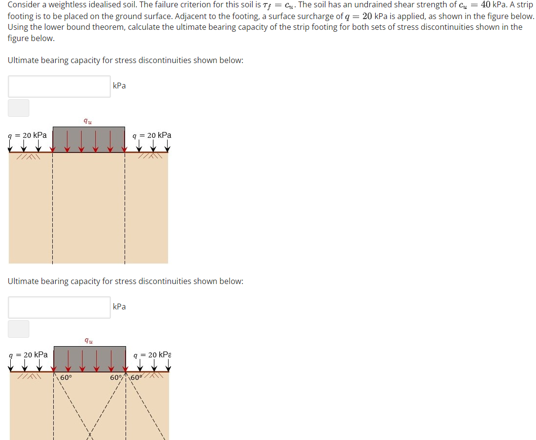 Solved Consider a weightless idealised soil. The failure | Chegg.com