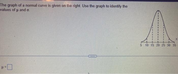 Solved The graph of a normal curve is given on the right. | Chegg.com