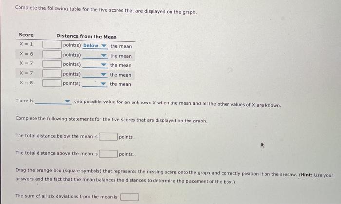 Solved The incomplete) histogram for a sample consisting of | Chegg.com