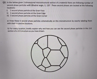 Solved Q1. ﻿In the below given 2-dimensional microstructural | Chegg.com