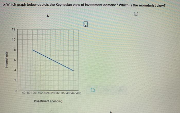 Solved Use the graph below to answer the following | Chegg.com