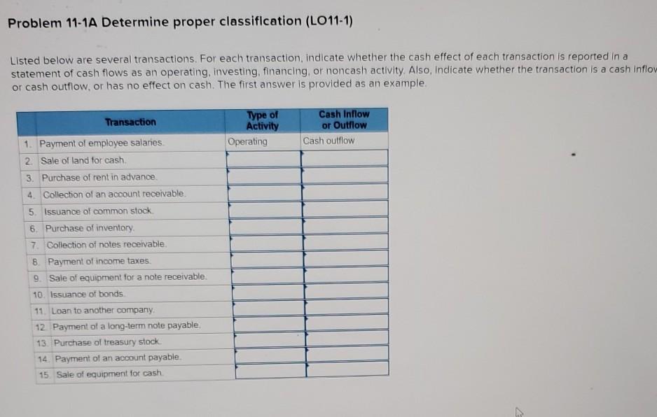 Solved Problem 11-1A Determine proper classification | Chegg.com