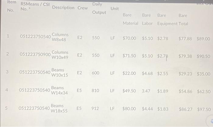 Item RSMeans / CSI No. Description Crew No. Daily | Chegg.com
