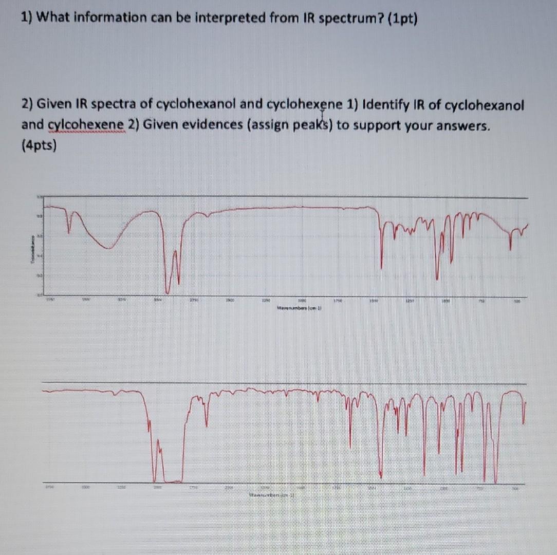 Solved 1) What information can be interpreted from IR | Chegg.com