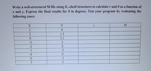 Solved Write a well-structured M-file using if...elseif | Chegg.com
