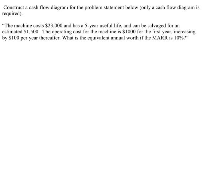 Solved Construct a cash flow diagram for the problem | Chegg.com