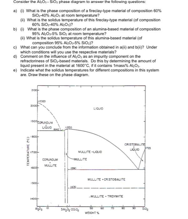 Solved Consider the Al2O3−SiO2 phase diagram to answer the | Chegg.com