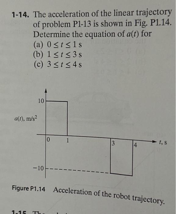 Solved 1-14. The acceleration of the linear trajectory of | Chegg.com