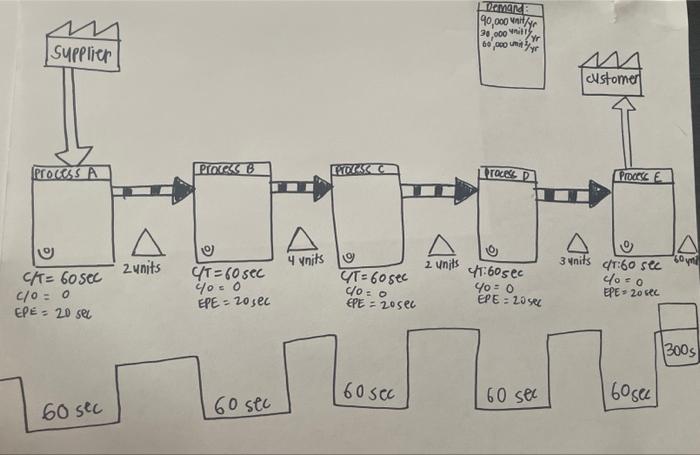 Solved solve the vsm by calculating lead time for each | Chegg.com