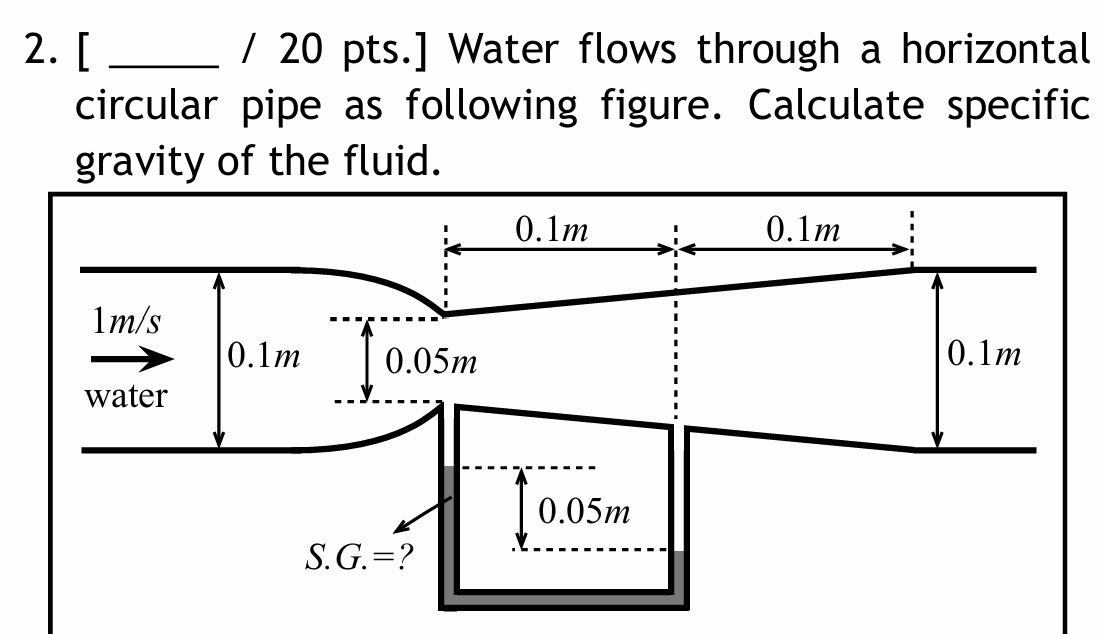 Solved [ q, / 20 ﻿pts.] ﻿Water flows through a horizontal | Chegg.com