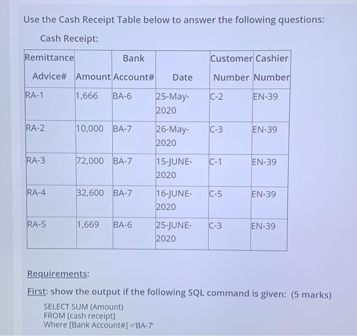 Solved Use the Cash Receipt Table below to answer the | Chegg.com