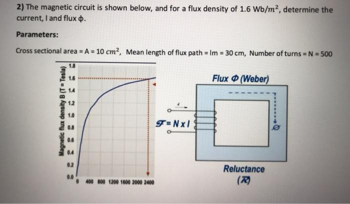 Solved 2) The magnetic circuit is shown below, and for a | Chegg.com