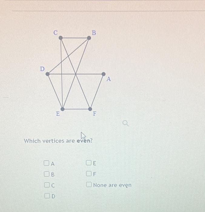 Solved Which vertices are even? | Chegg.com