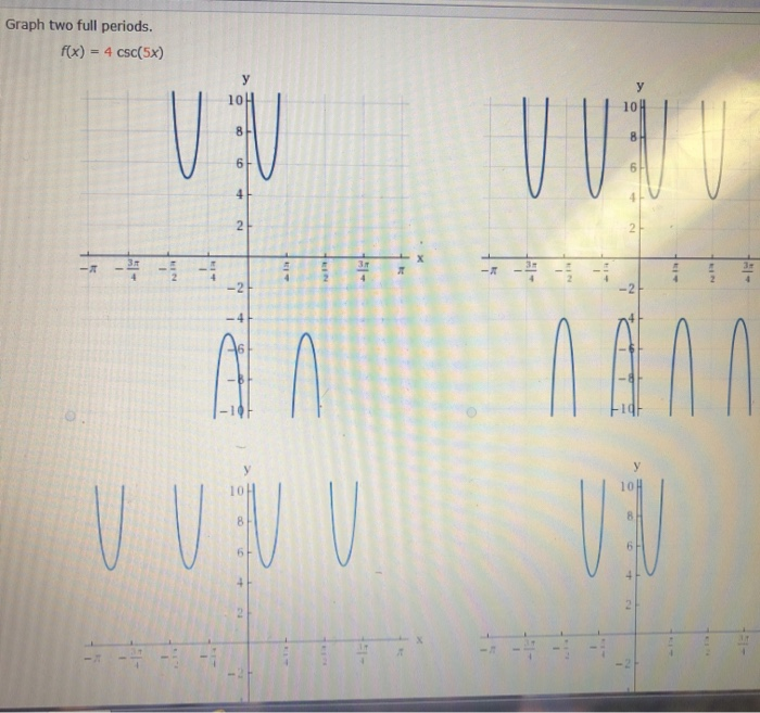 Solved Graph two full periods. f(x) = 4 csc(5x) Hidh | Chegg.com