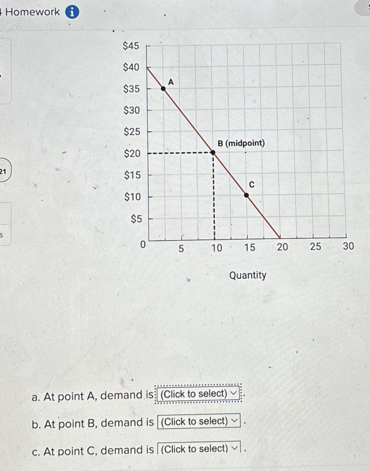 Solved Homeworka. ﻿At point A, ﻿demand isb. ﻿At point B, | Chegg.com