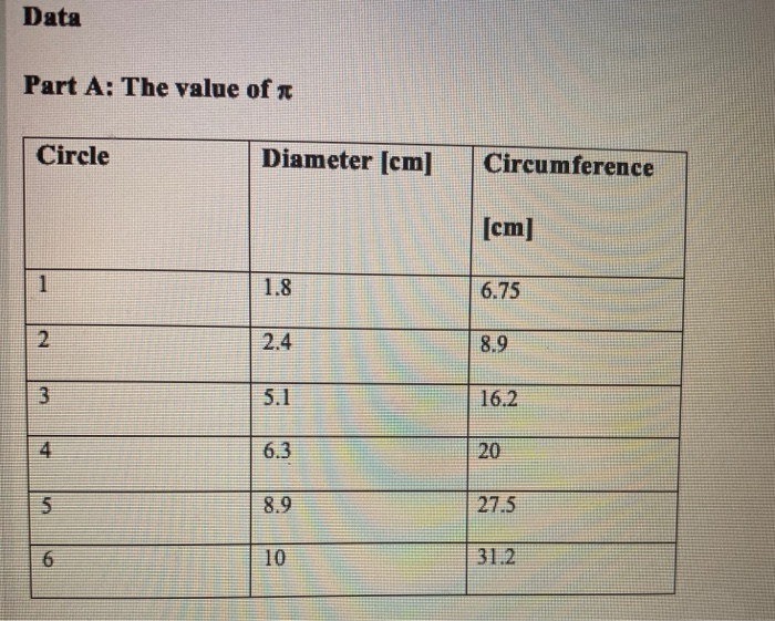 Solved Part A - The Value of n The deviation is the | Chegg.com