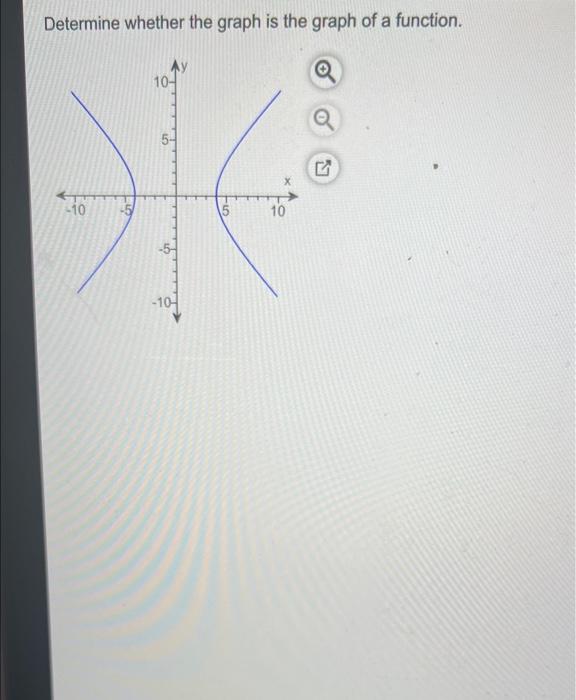 Solved Determine whether the graph is the graph of a | Chegg.com