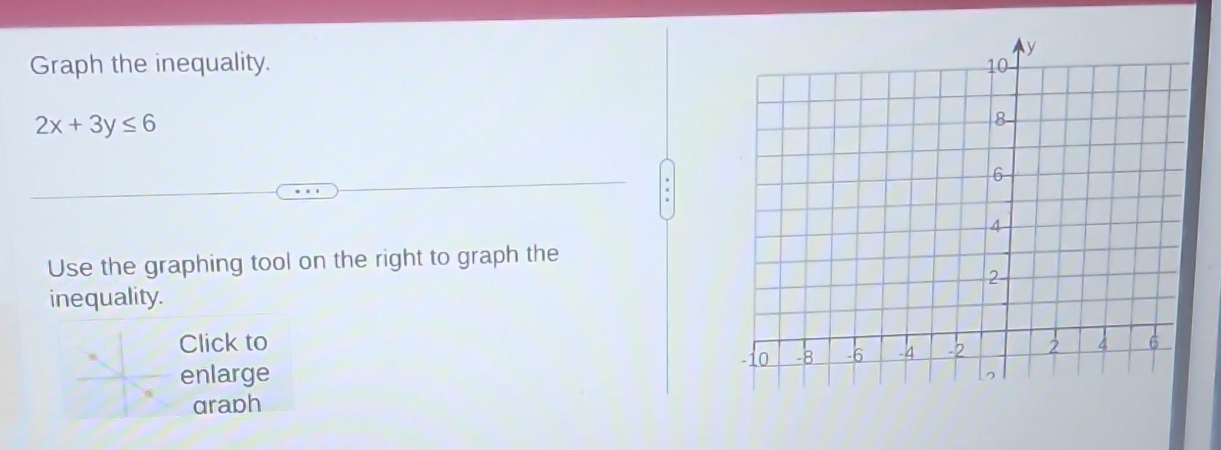 Solved Graph the inequality. 2x+3y≤6 Use the graphing tool | Chegg.com