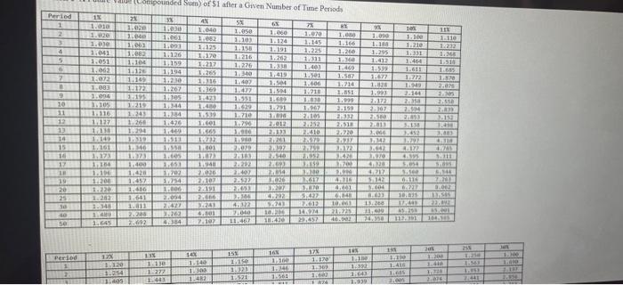 Solved Problem 13−3 Determining the Time Value of Money | Chegg.com