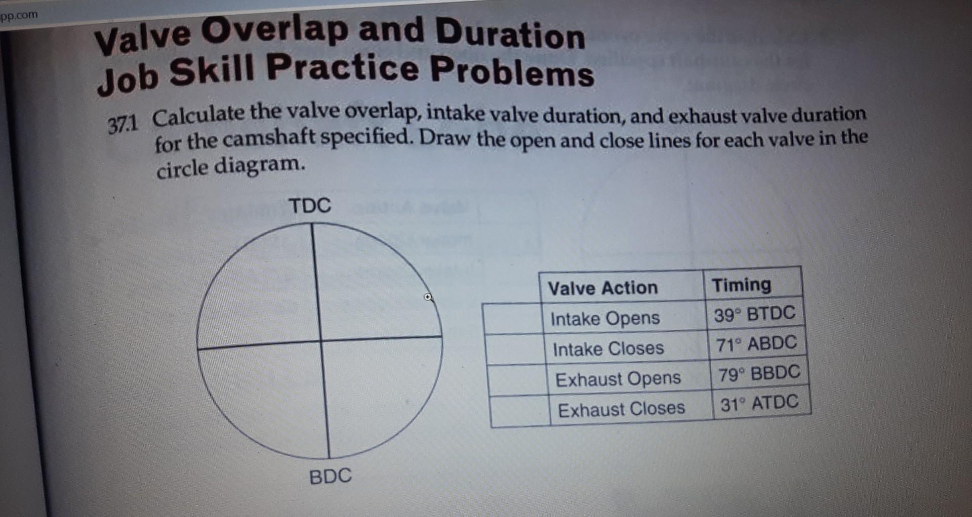Solved Valve Overlap and Duration Job Skill Practice | Chegg.com