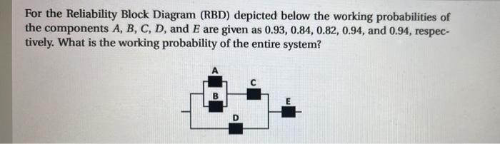Solved For the Reliability Block Diagram (RBD) depicted | Chegg.com