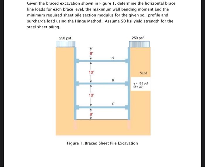 Solved Given the braced excavation shown in Figure 1, | Chegg.com