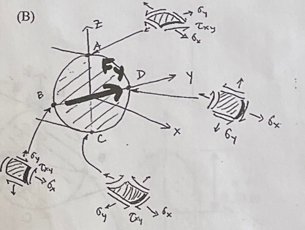 Solved This is a cut cross section of a loaded structure. | Chegg.com