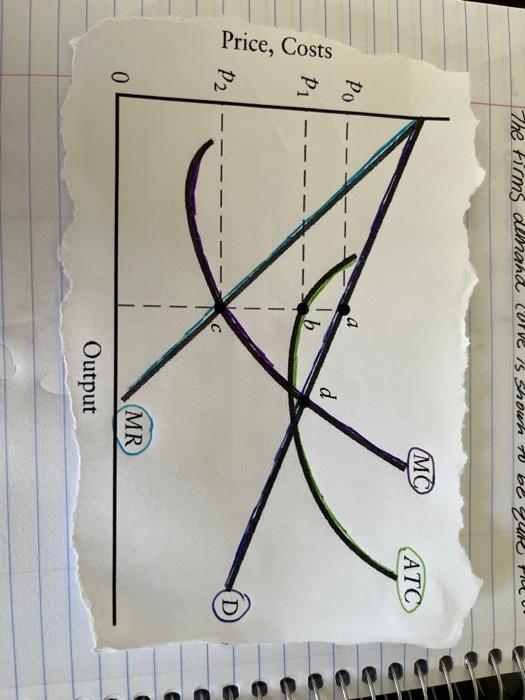 Solved Output 3a) Note that the firm's demand curve is shown | Chegg.com Solved Output 3a) Note that the firm's demand curve is shown | Chegg.com