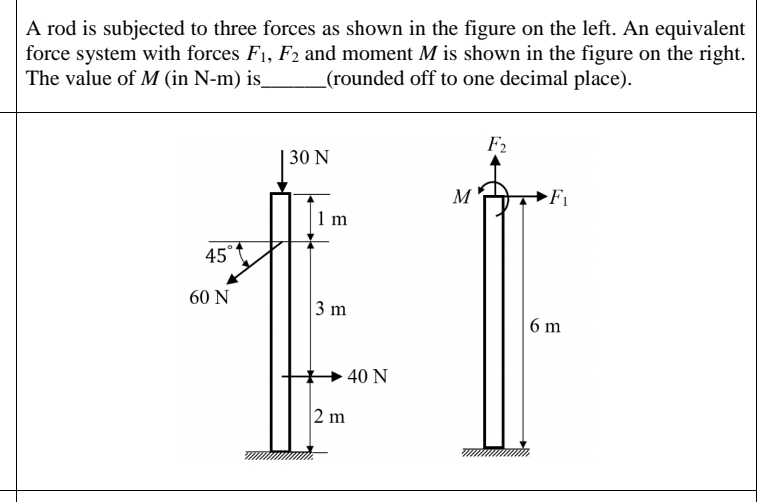 Solved A rod is subjected to three forces as shown in the | Chegg.com