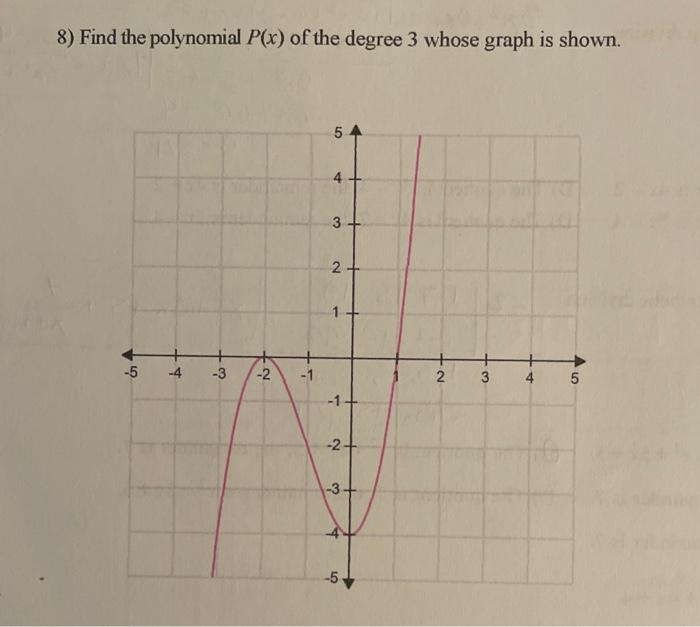 Solved 8) Find the polynomial P(x) of the degree 3 whose | Chegg.com