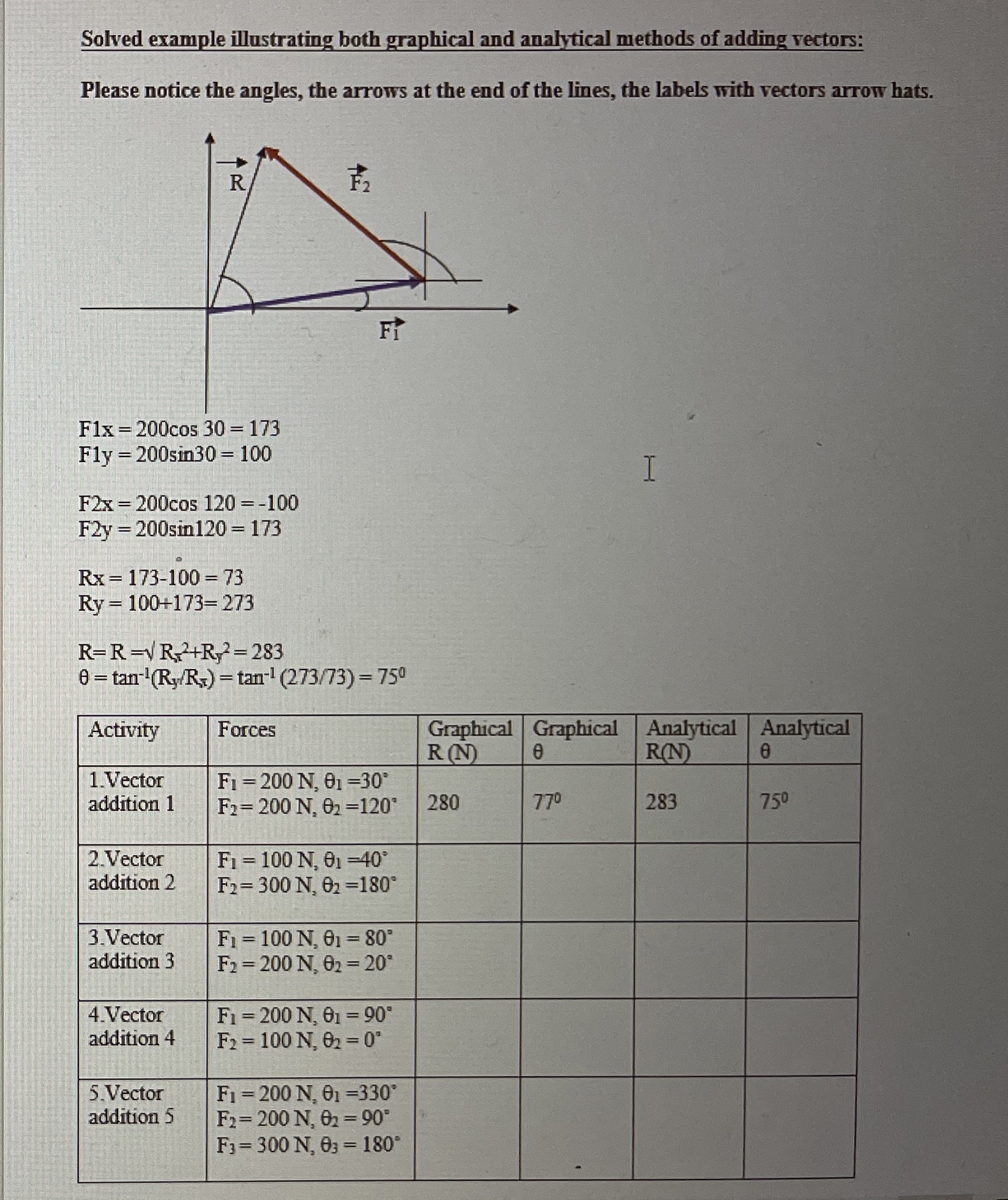 Solved Solved example illustrating both graphical and | Chegg.com | Chegg.com
