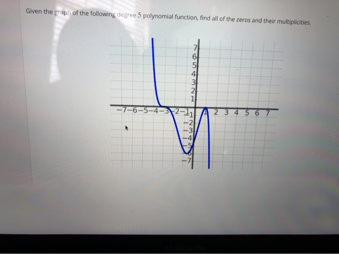 Solved Given The Graph Of The Following Degree 5 Polynomial 